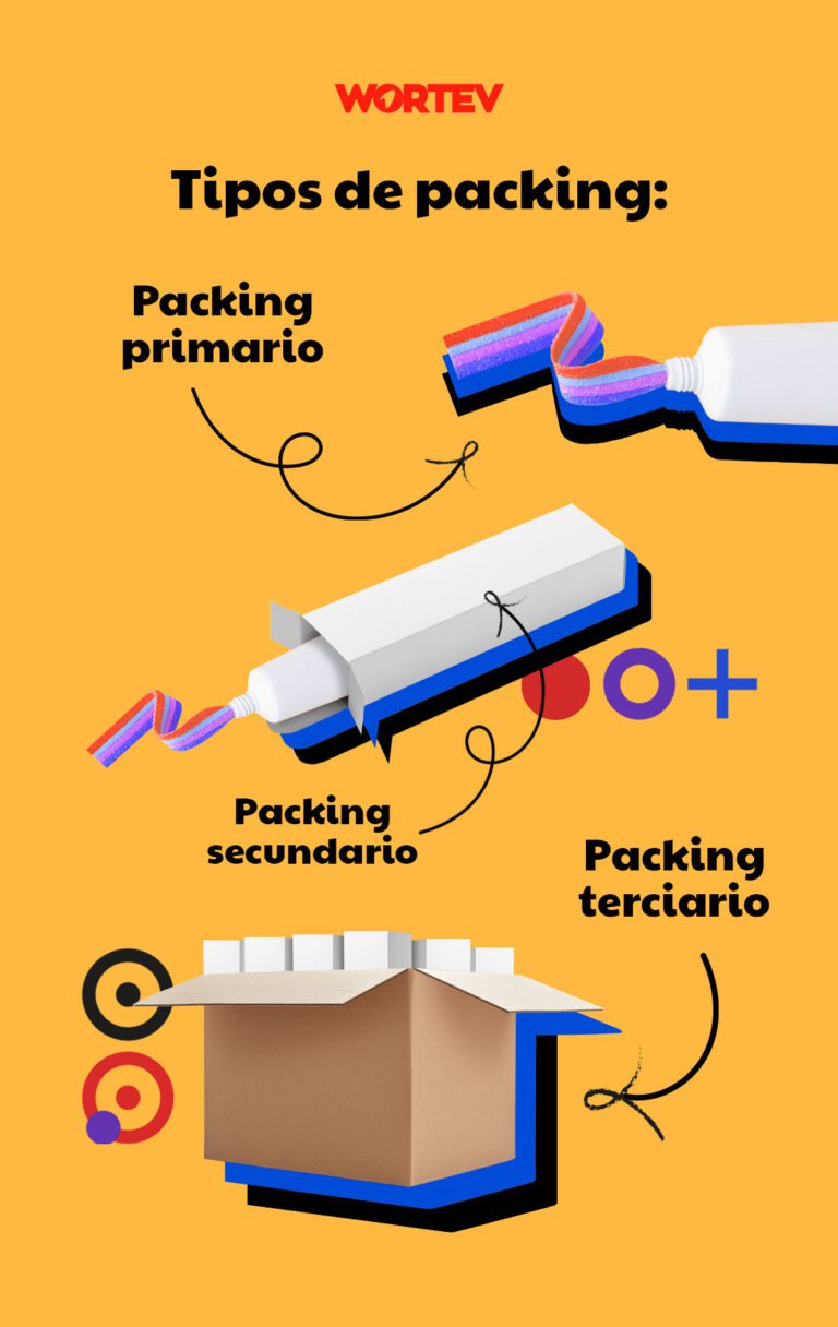 Packing: diferencias entre envase, empaque y embalaje - WORTEV