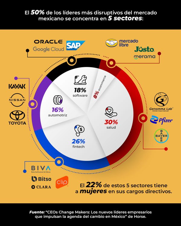 5 sectores con los negocios más disruptivos - WORTEV